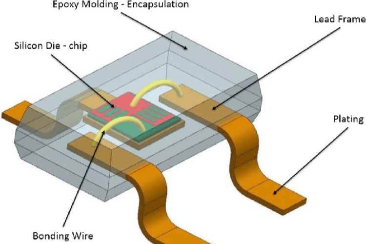ترانزیستور smd چیست و چه کاربرد هایی دارد ( رویال صنعت )